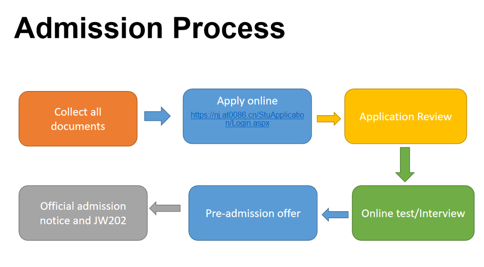 How to Apply for NUAA Undergraduate Program